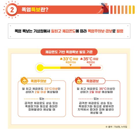 무더운 여름철 온열질환 이겨내는 방법 농사정보