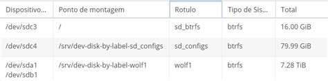 pi hole docker can t write to database docker openmediavault