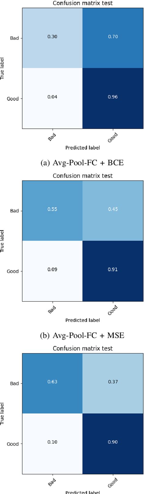Figure 2 From Image Aesthetics Assessment Using Graph Attention Network Semantic Scholar