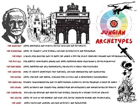 12 Jungian Archetypes Character Analysis And Creative Writing Tool
