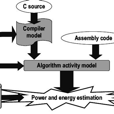 A Graphical Display Of The Consumption Per Loop Download Scientific Diagram