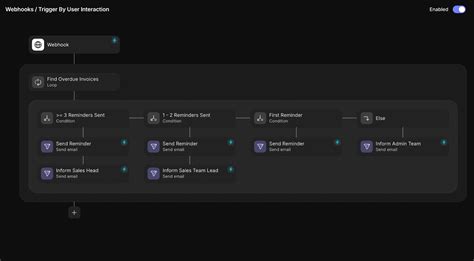 How To Use Glides Workflows To Automate Your Business Glide Blog