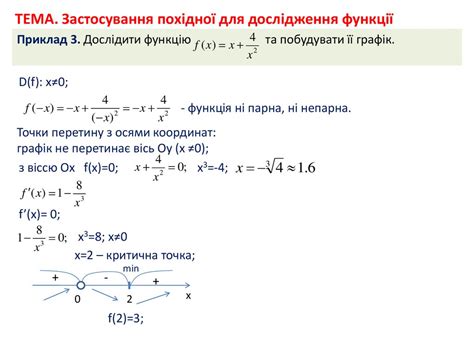 Застосування похідної для дослідження функції презентация онлайн