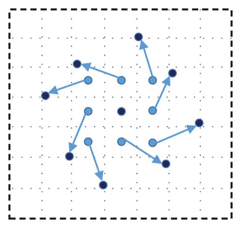 Four Sampling Methods Of Convolution Download Scientific Diagram