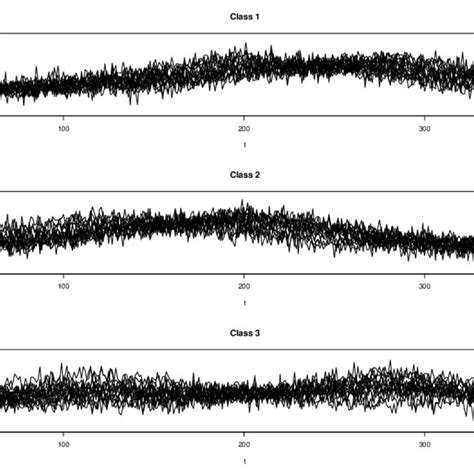 Three Classes Of The Waveform Data Set Download Scientific Diagram