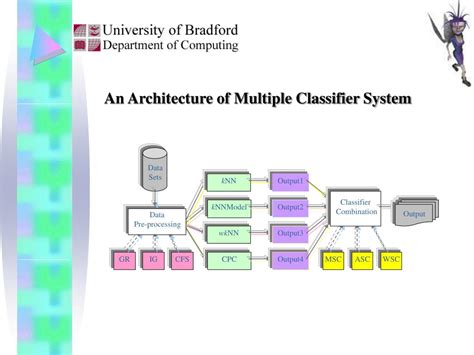 Ppt Similarity Based Classifier Combination For Decision Making