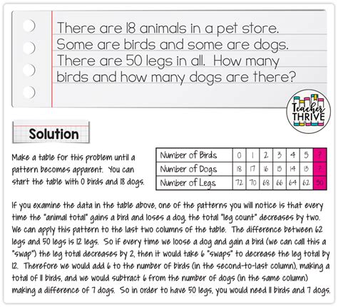Problem Solving In Math • Teacher Thrive