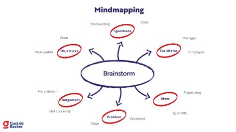 Brainstorming 24 Techniques For Effective Brainstorming How To