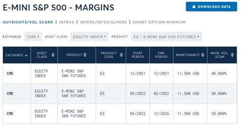 How Does Margin Work On Futures Trading TRADEPRO Academy TM