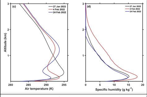 figure 1 from microphysics of radiation fog and estimation of fog