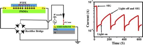 The Novel Transistor And Photodetector Of Monolayer Mos2 Based On Surface Ionic Gate Modulation
