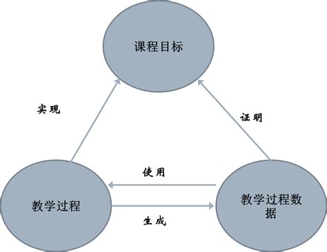数据结构与程序设计线上教学实践 新闻网