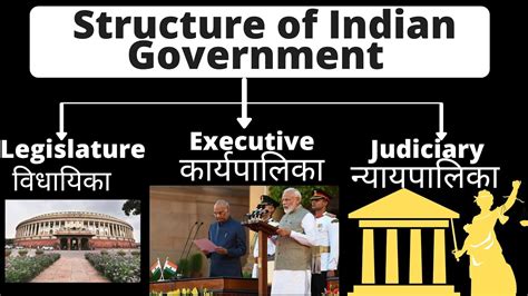 Structure Of Indian Government What Are The 3 Structures Of Government Youtube