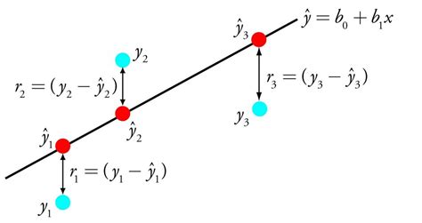 Machine Learning 十大机器学习算法 Linuxeden开源社区