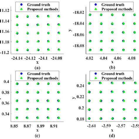 Comparison Of The Actual Sub−pixel Points With The Theoretical Optical Download Scientific