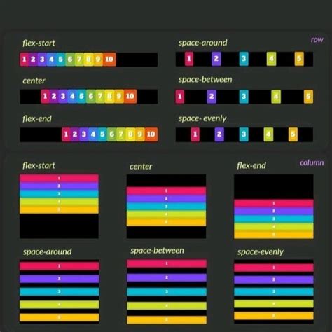 Amna Waqar On Linkedin Bytewise Css 100daysofcode 100daysofbytewise 100daysofnerdflow