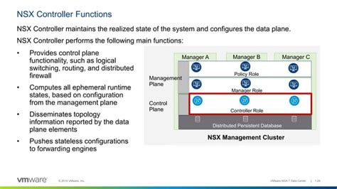 Nsx T Architecture And Componentspptx