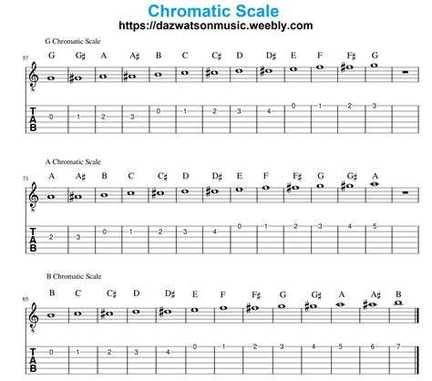 Chromatic Scale Guitar Practice At Walter Paul Blog