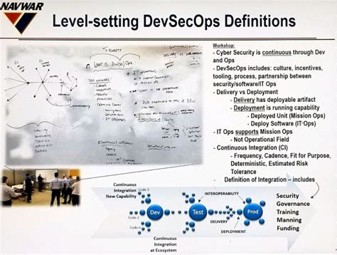 Jonas Lazo Mba On Linkedin Armynavy Cloud Devsecops Designworkshop Levelset