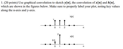 Solved 1 20 Points Use Graphical Convolution To Sketch