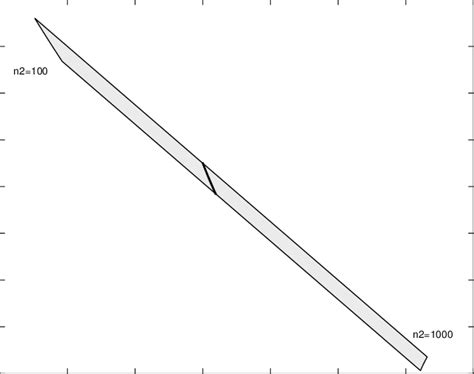 Spectral Index Ns To Scalar To Tensor Ratio R For The Scalar Field