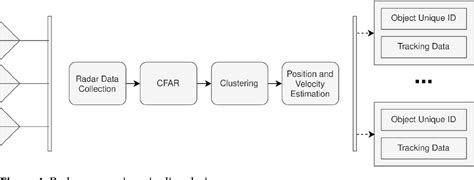 Figure 4 From A Combined Mmwave Tracking And Classification Framework Using A Camera For