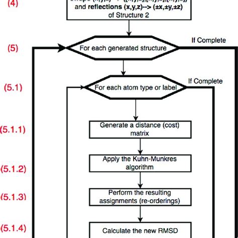 Schema Of The Algorithm Used In This Work Download Scientific Diagram
