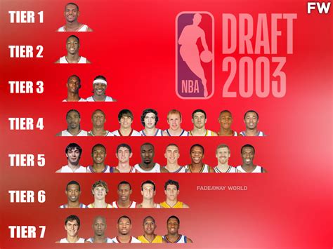 Ranking The 2003 Nba Draft Class By Tiers Fadeaway World