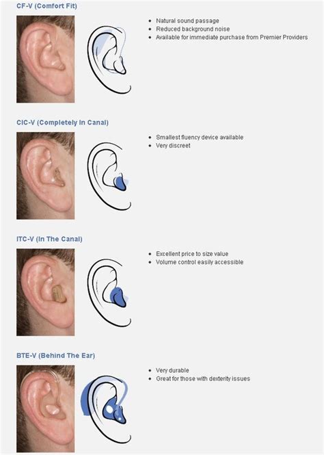 Speecheasy Fluency Device Wasatch Speech And Language Center