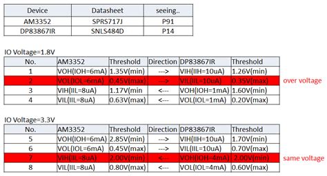 Ethernet Phydp83867ir For Am3352 Processors Forum Processors Ti