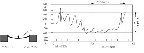 Stiffness Measurement Download Scientific Diagram