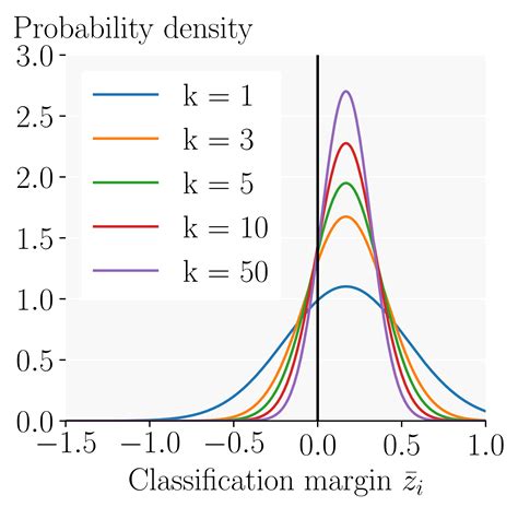 Boosting Randomized Smoothing With Variance Reduced Classifiers Sri Lab