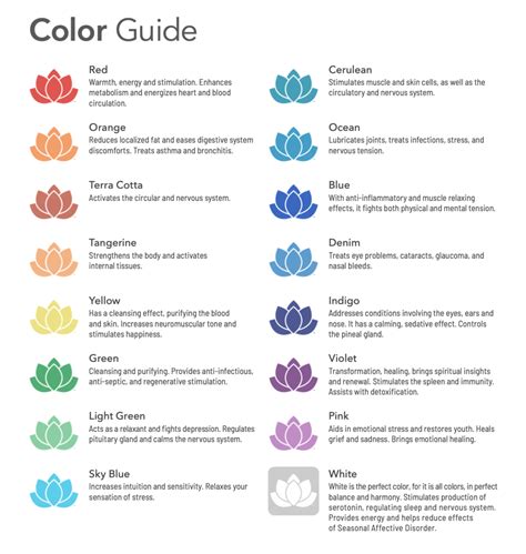 Healing With Light And Color — Katrina Rounkles Dc