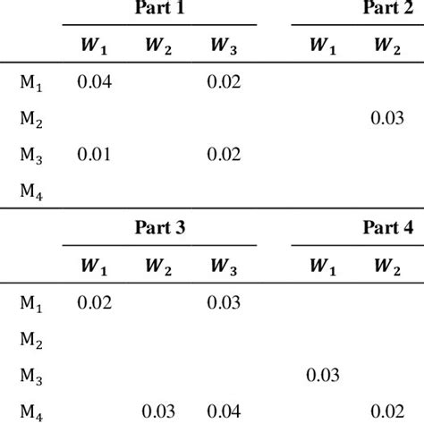 Example 1 The Processing Time Download Scientific Diagram