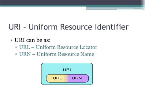 Ppt Basic Principles Of Semantic Web Powerpoint Presentation Free Download Id 3721536