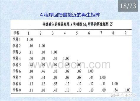 结构方程模型 知乎