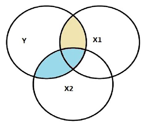 Hierarchical Regression Download Scientific Diagram