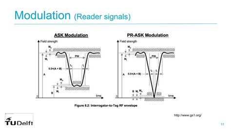 Rfid Epc Protocol Pptx Computer Networking Computing