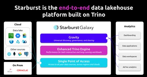 Aws Lakehouse Optimizing Your S3 Data Lakehouse Architecture