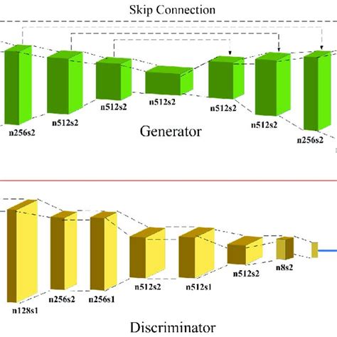 Conventional Full Range Fd Oct Architecture Download Scientific Diagram