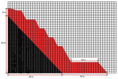 Nhess Real Time Monitoring And Femlip Simulation Of A Rainfall