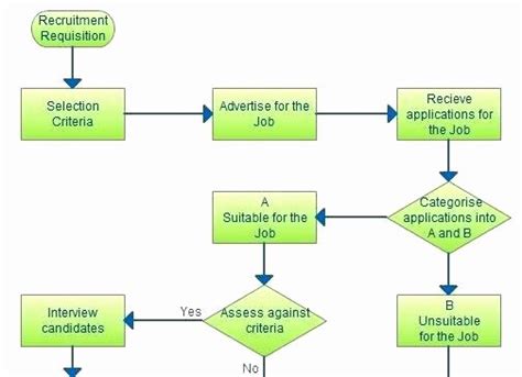 Process Flow Template Word Lovely Create Flowchart In Excel How To A