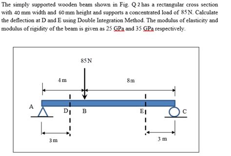 Solved The Simply Supported Wooden Beam Shown In Fig Q 2
