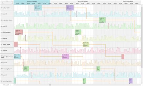 TagBites WinSchedulers High Performance Schedulers Controls For WPF