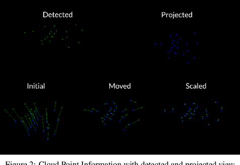 Figure 2 From Real Time Multi Object Detection For Helmet Safety Semantic Scholar