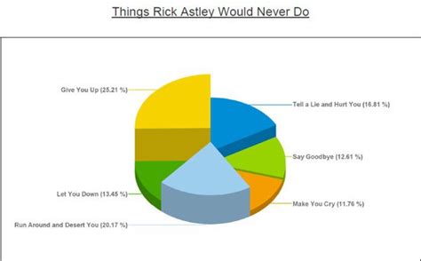 Wireframing A Visualization Data Visualization