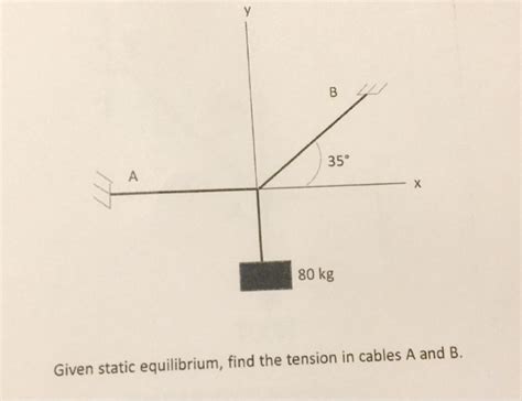 solved given static equilibrium find the tension in