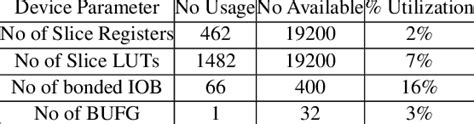 Hardware Utilization Download Table