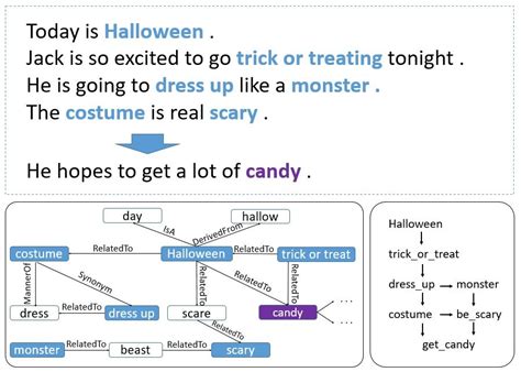 Tsinghua University On Linkedin Story Ending Generation Using Incremental Encoding