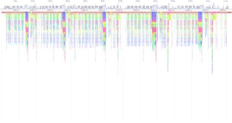 Javascript Profiling And Optimization Crowd Favorite